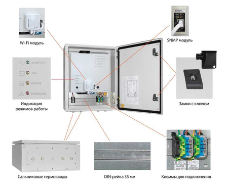 Источник бесперебойного питания SKAT SMART UPS-600 IP65 SNMP WI-FI
