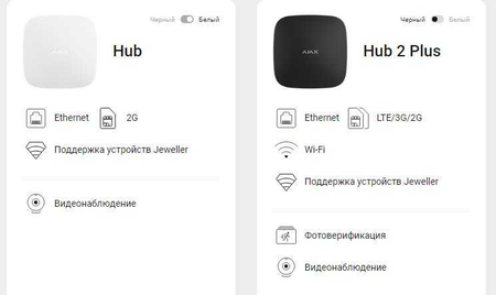 Умный дом с AJAX (Аякс) Надежно, удобно и без проводов.