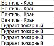 Российские Пожарные Рукава Оптом