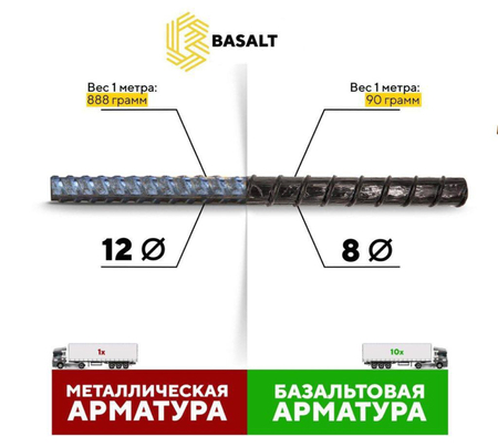 Базальтовая продукция