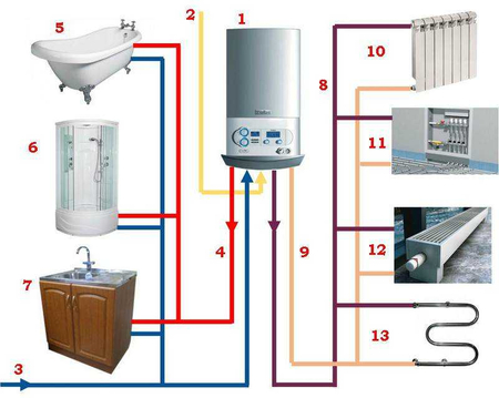 КАТЕЛ двухконтурли газовый катйоллар складдан+ доставка
