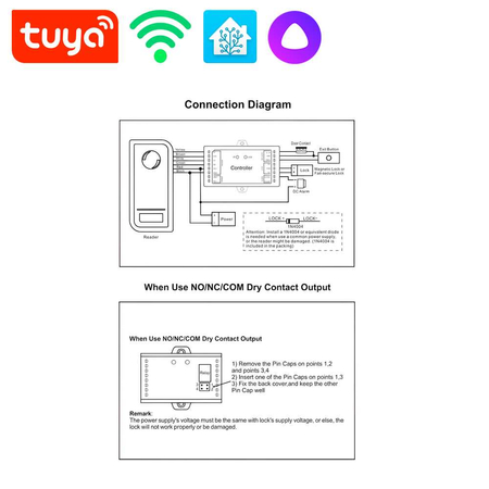 Контроль доступа - Контроллер Tuya WiFi