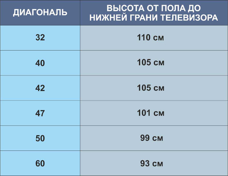 Установка кронштейн  антена для телевизора 24/7 Ташкент