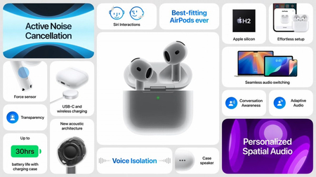 Apple AirPods 4 ANC Generation Доставка Бесплатная!!!