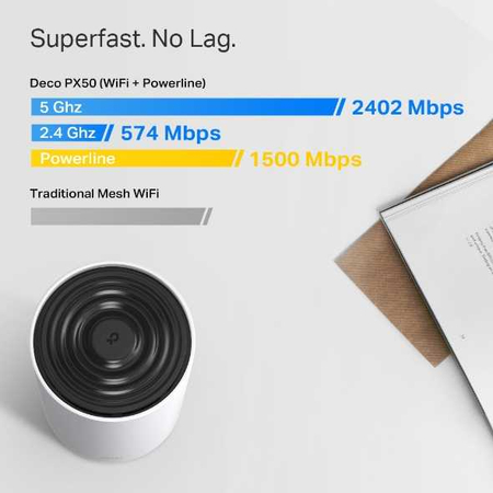 Tp Link DECO PX50 AX3000 + G1500 Powerline Mesh Wi-Fi 6 для всего дома
