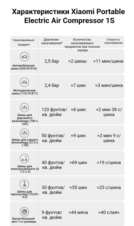Электронасос Xiaomi Portable Electric Air Compressor 1S