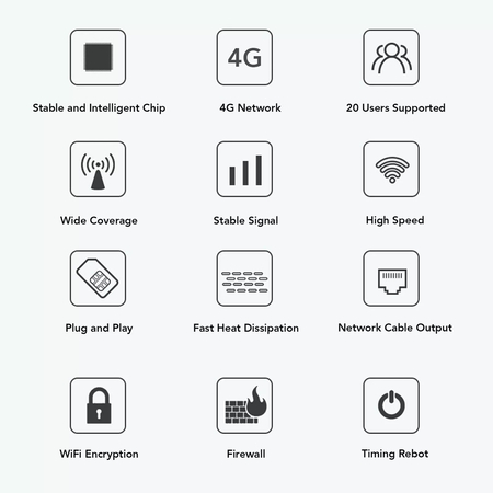 Wi-Fi Модем-роутер 4G/5G R103-E