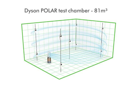 Очиститель Dyson, PH04. увлажнение+охлаждение ф