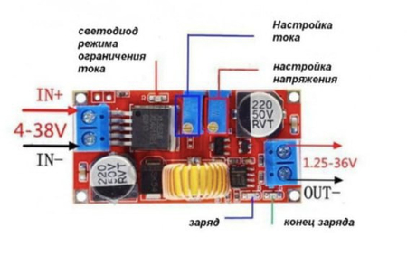 Radio detal wifi modul