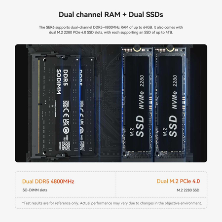 МиниПк MiniPC Beelink SER6 Pro AMD Ryzen 9 6900HX 16/500Gb