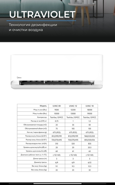 Midea кондиционер Ultraviolet low waltage от 80V