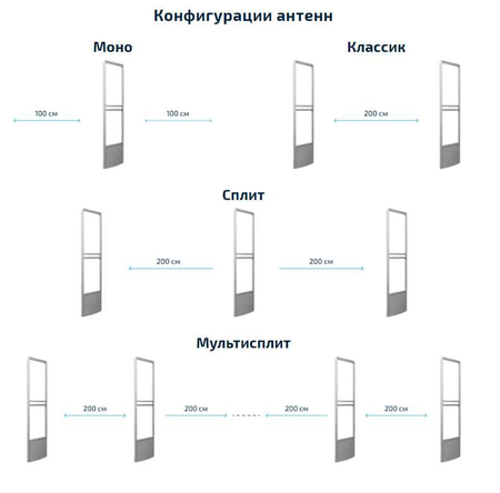 Антикражные ворота - Акустомагнитные/Радиочастотные