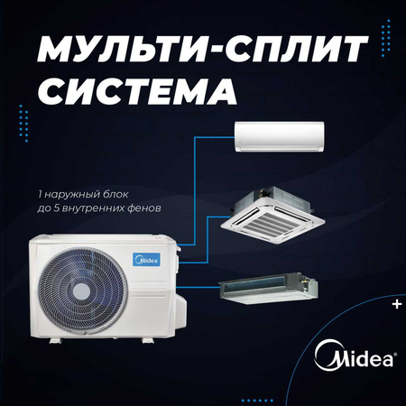 Кондиционеры Midea&Wekin.40 долларов скидка на все модели до 15августа