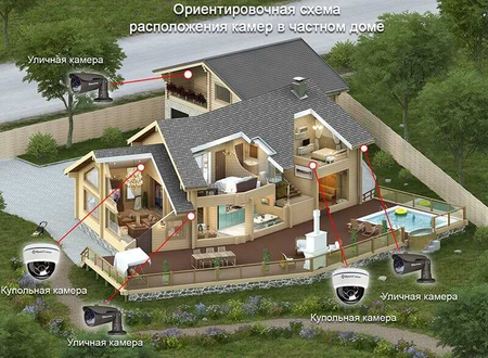 Установка системы видеонаблюдения за 1 день !!!