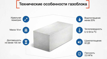 Газоблок, газобетон!
