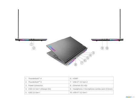 Lenovo Legion 7, Intel Core i9-12900HX, RTX 3080 Ti (16 Гб), 16