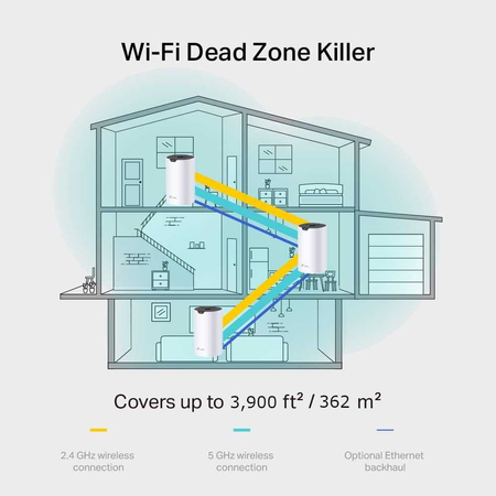 Wi-Fi система TP-Link Deco S7 /AC1900 (2-pack)