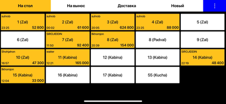ZIM-ZIM bilan o'z biznesingizni avtomatlashtirish (автоматизация)
