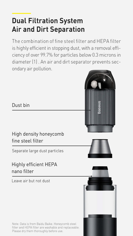 Baseus A3 135W Car Vacuum Cleaner Автомобильный пылесос