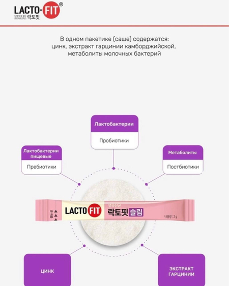 Lactofit slimпомощь в похудении.Пробиотики+пребиотики+постбиотики+цинк