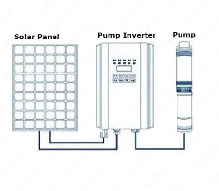 SOLAR PUMP 3CSS1.5-80-24/210 глубинний насос