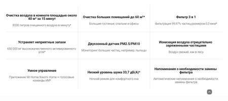 ПРОДАМ Xiaomi Mi Air Purifier 4 PRO Очиститель воздуха (Глобальная).