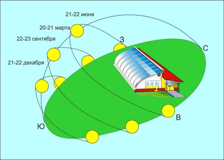 Geotermal issiqxona qurib beramiz