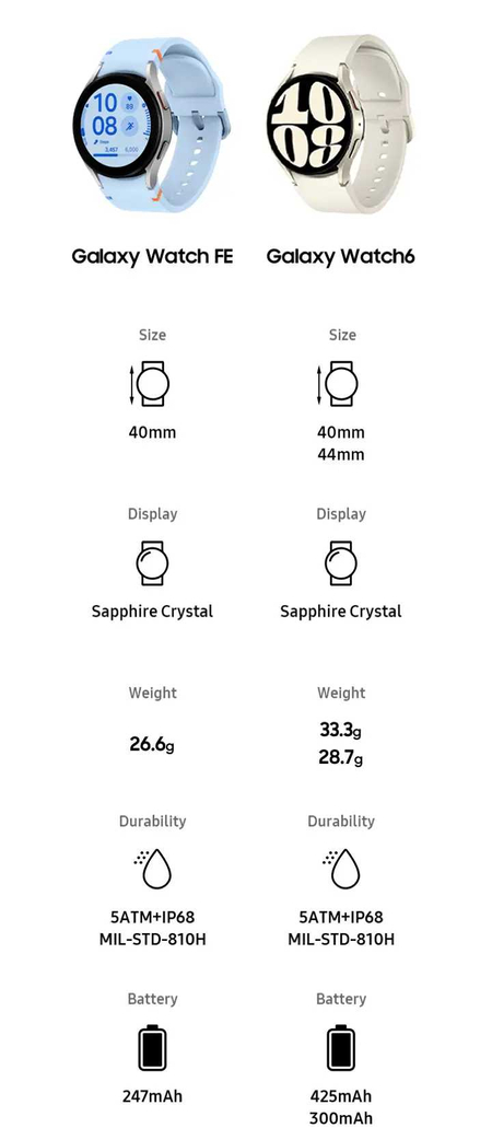 Новый Samsung Galaxy Watch FE • Часы •