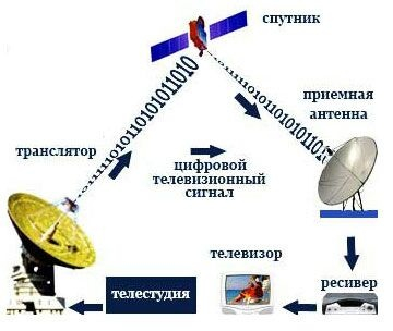 Спутниковое тв, Uzdigital тв, ИпТв Smart Box Подключ !!!