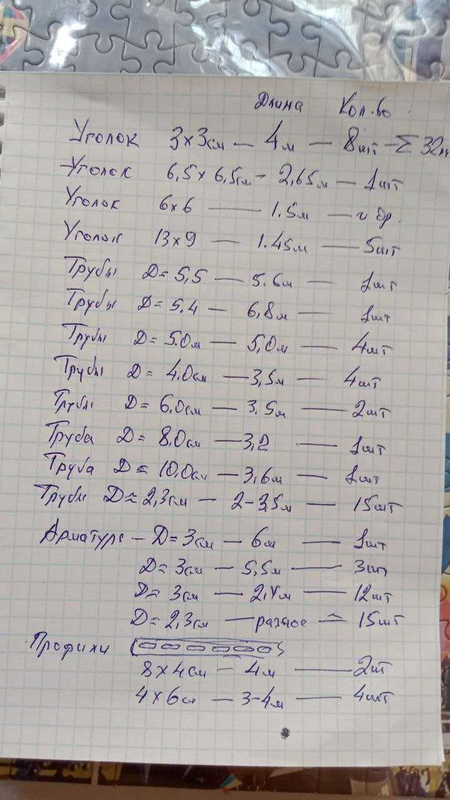 Металлопрокат для строительства частных домов и дач.