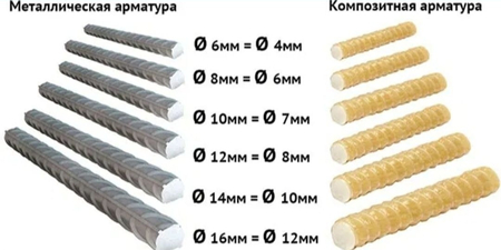 Композитная арматура  оптом и розницу.