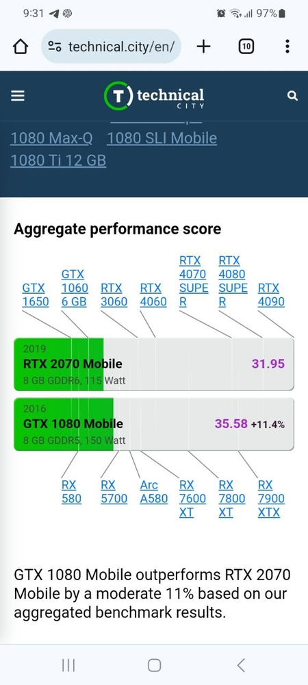 MSI i7-9750H/16GB RAM/ 1660TI 6GB/512GB m2 SSD