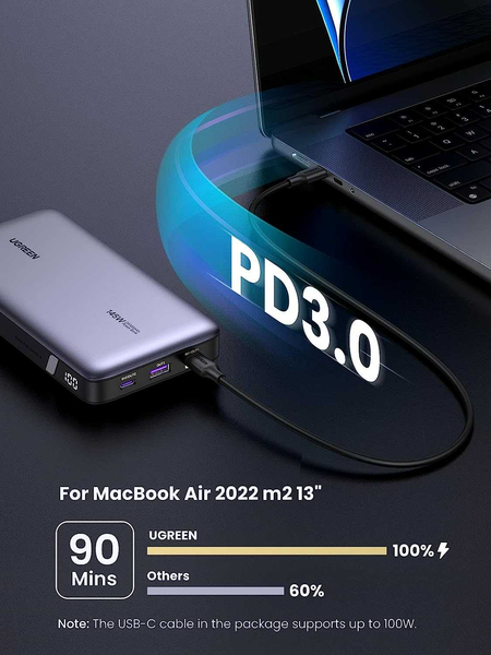 Внешнее зарядное устройство UGREEN 145W 25000mAh