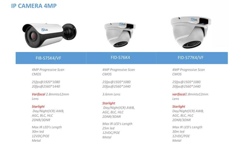 IP CCTV камеры и оборудования