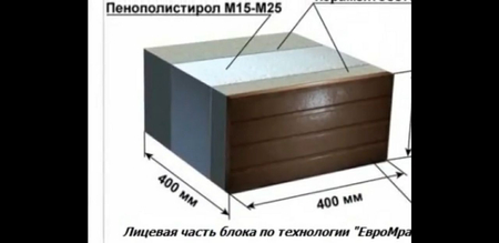 Станок для тепло блок