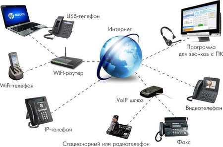 Мини-АТС, IP-АТС, WiFi, Кузатув камералари урнатиш ва созлаш