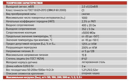 Тензодатчики (тензометрические датчики) на 50 кг