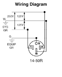 Leviton Nema Разетка для Tesla