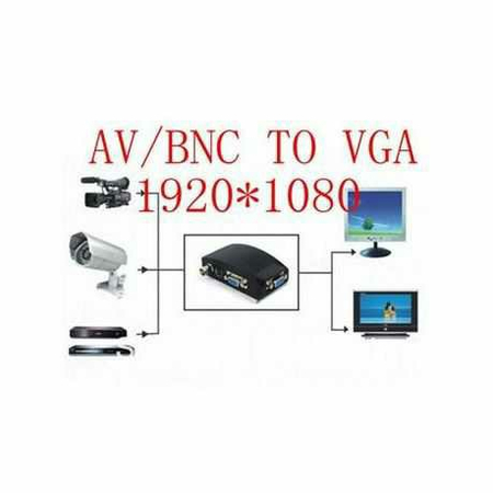 Converter to video
