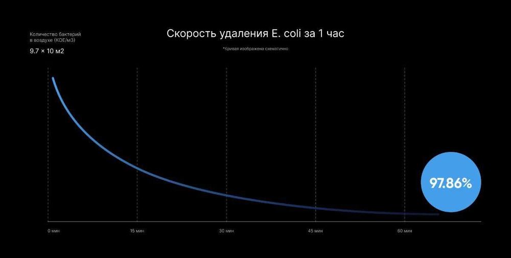 Очиститель воздуха Xiaomi Smartmi E1