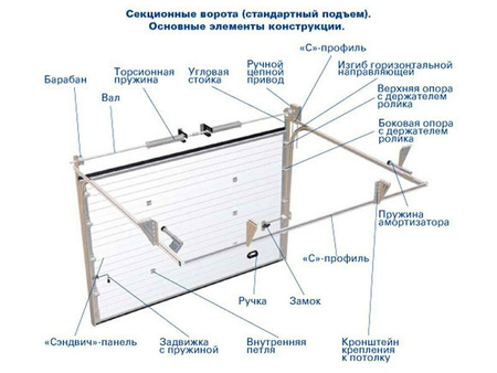 Рольставни ворота