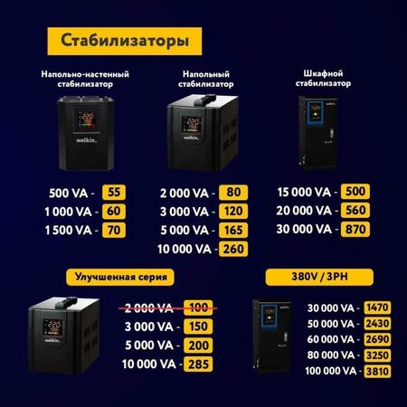 Стабилизатор напряжения Welkin 15000 VA.  Доставка 24/7