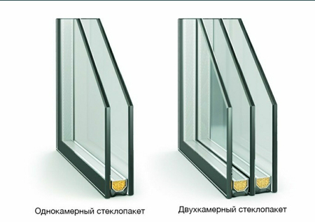 Стекло  стеклопакет на заказ