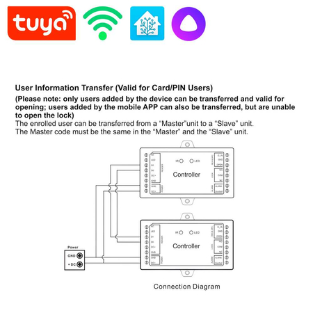Контроль доступа - Контроллер Tuya WiFi