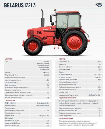 Traktor MTZ Belorus 1221.3