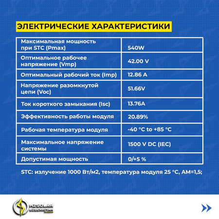 Солнечные панели | Optom Quyosh panellari | КЛАСС А | 0.26