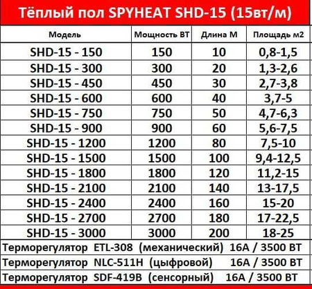 Терморегулятор для теплого пола NLC-511 H
