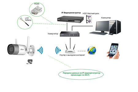 Wifi Установка, настройка Интернет.
