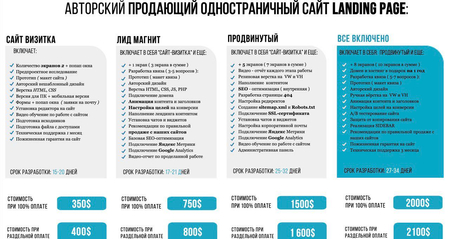 Создание сайтов приложений продающей рекламы SMM маркетинг