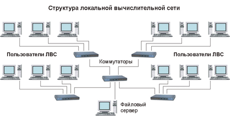 Компьтерная локальная сеть